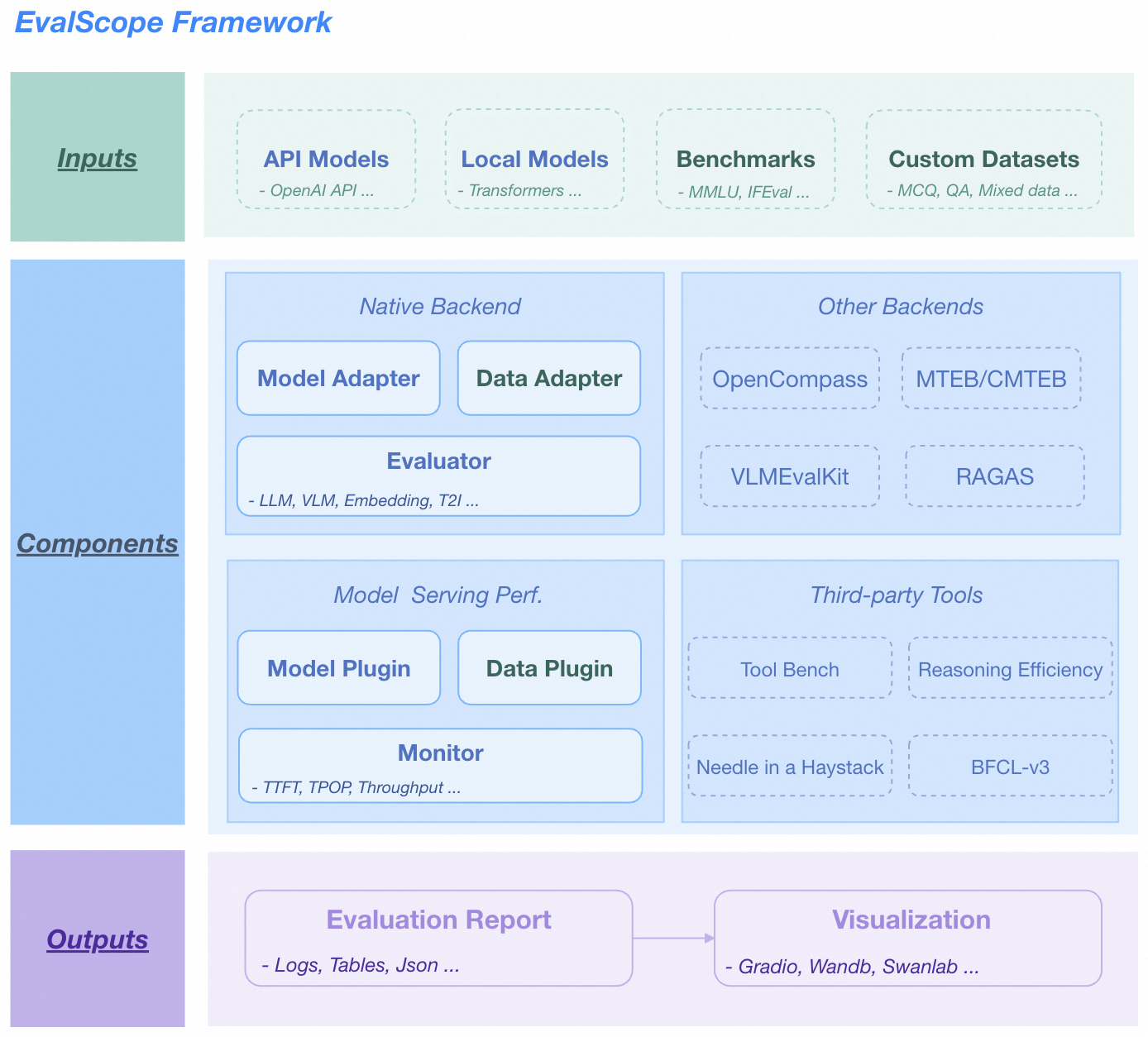 GitHub - modelscope/evalscope: A streamlined and customizable framework for efficient large ...